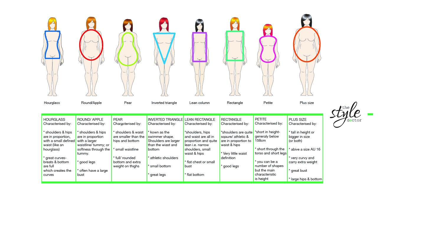 Do You Know What Your Body Shape Is Motherpedia Do You Know What Your Body Shape Is Motherpedia